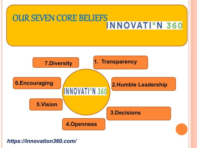Welcome to innovation 360 | PPT