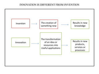 Innovation | PPTX