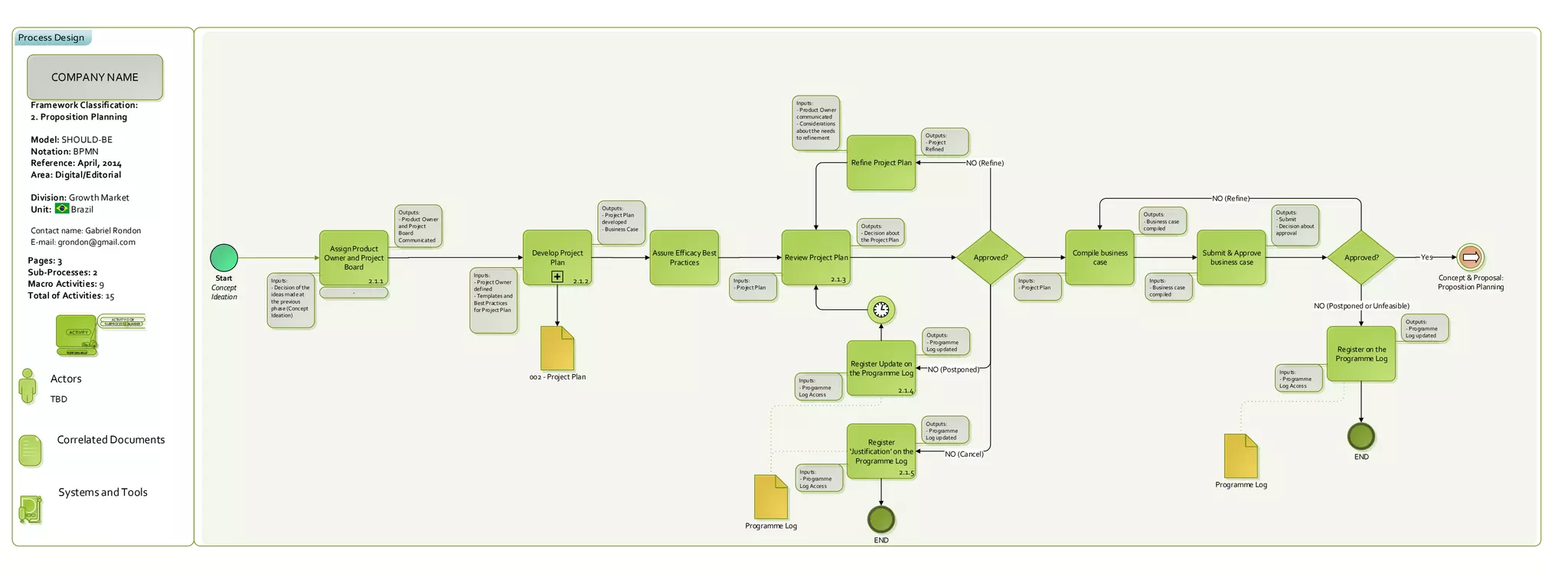 Innovation - 02 - Proposition Planning | PPT