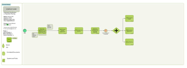 Innovation - 02 - Proposition Planning | PPT
