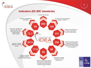 Innovation Technopark "Idea" | PDF