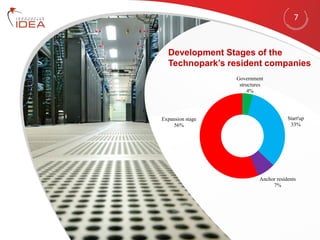 Innovation Technopark "Idea" | PDF