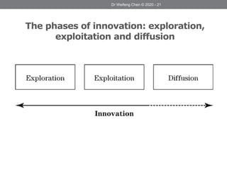 Innovation | PDF