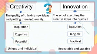 Importance of Creativity and Innovation.pptx