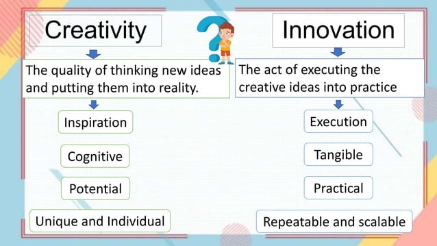 Importance of Creativity and Innovation.pptx