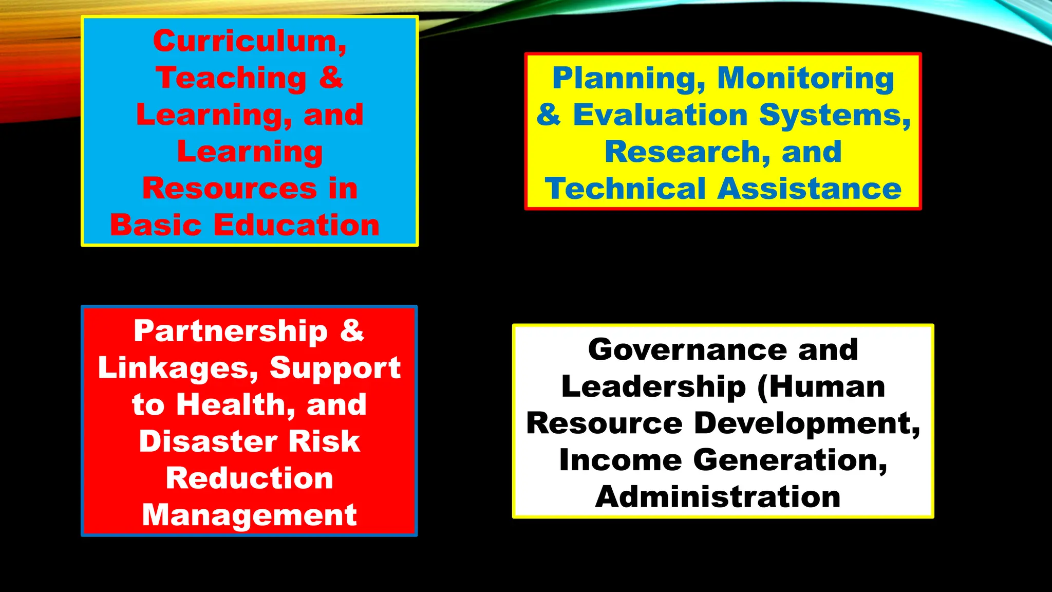 INNOVATING SCHOOL PROGRAMS, PROJECTS AND ACTIVITIES | PPT