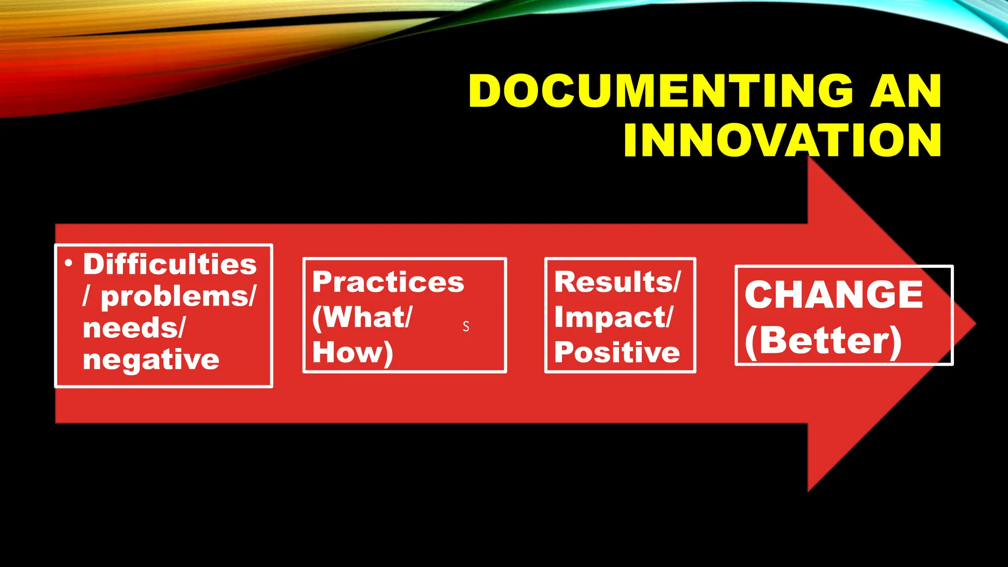 INNOVATING SCHOOL PROGRAMS, PROJECTS AND ACTIVITIES | PPT