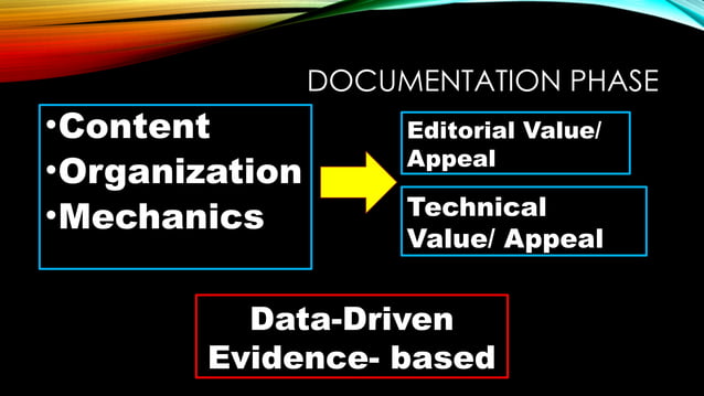 INNOVATING SCHOOL PROGRAMS, PROJECTS AND ACTIVITIES | PPT