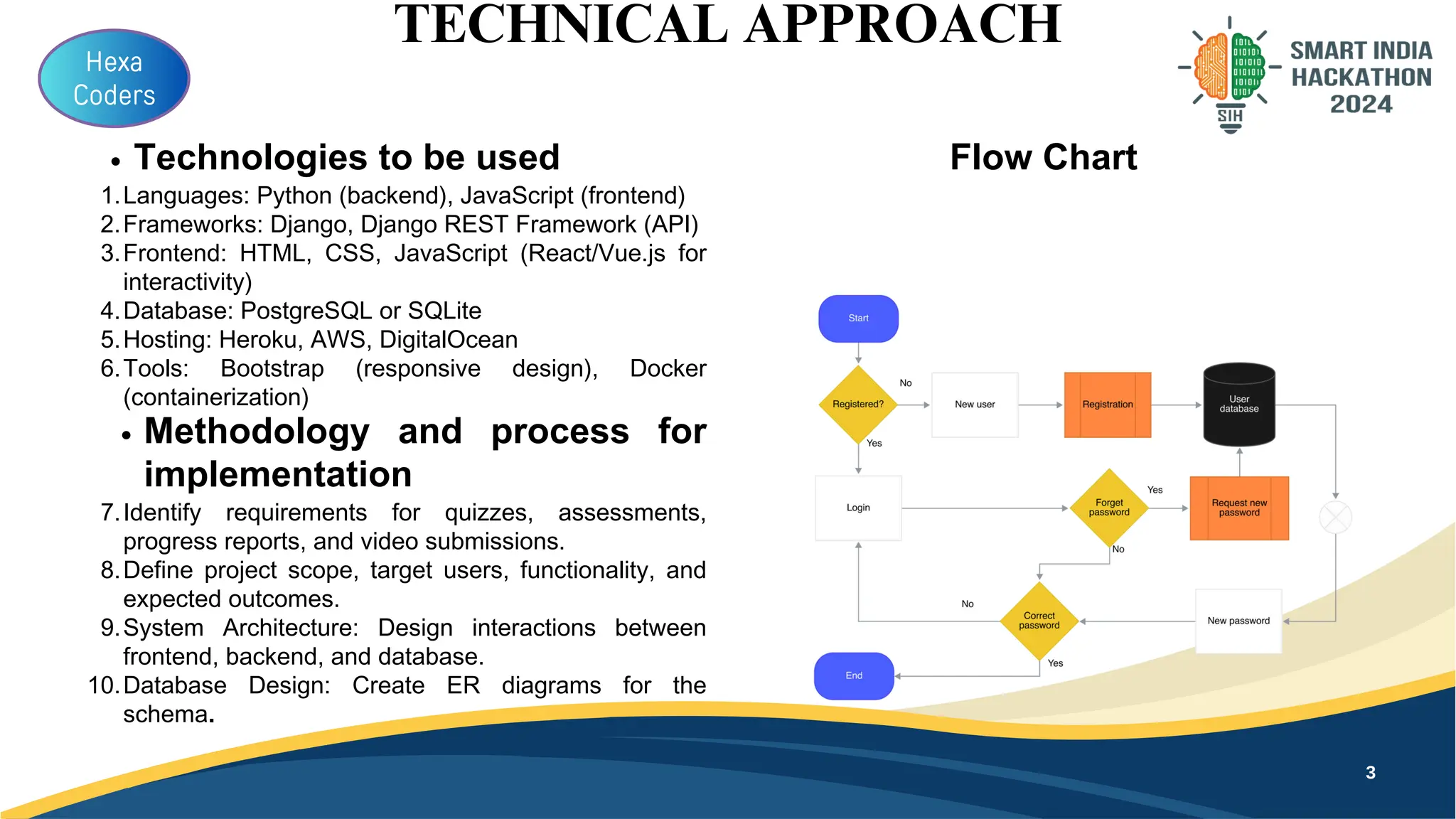 innovation_for_student using automation.pdf