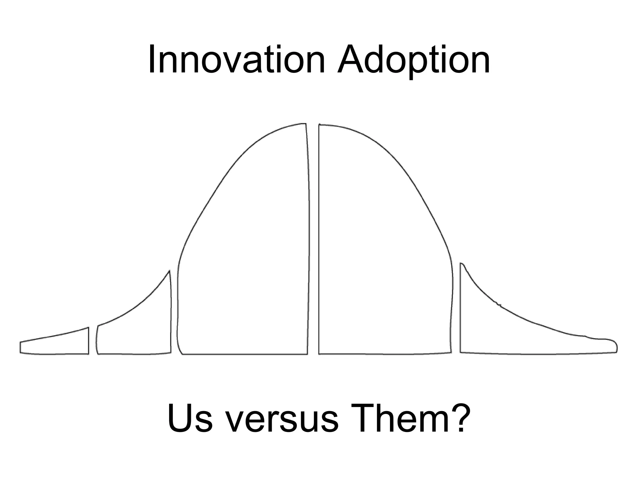 Innovation Adoption Presentation | PPT