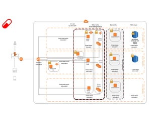 API Tips & Tricks - Policy Management and Elastic Deployment | PDF