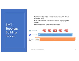 API Tips & Tricks - Policy Management and Elastic Deployment | PPT