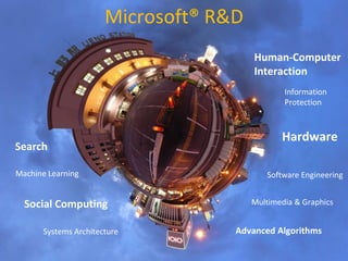 Innovation At Microsoft | PPT | Computing | Technology & Computing