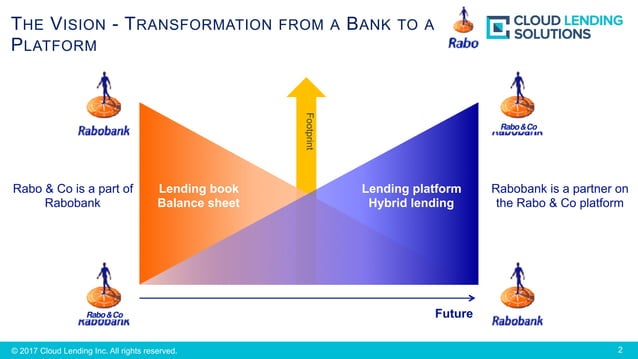 Innovation at the Edge: A banks transition to hybrid lending | PPT