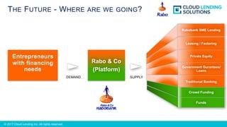 Innovation at the Edge: A banks transition to hybrid lending | PPT