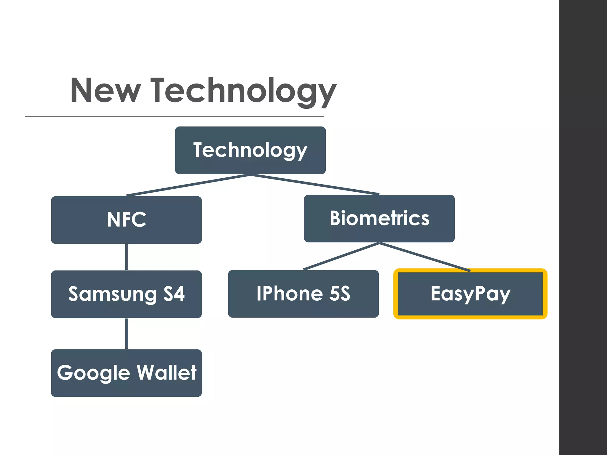 EasyPay: Charging at your fingertips | PPTX