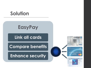 EasyPay: Charging at your fingertips | PPTX