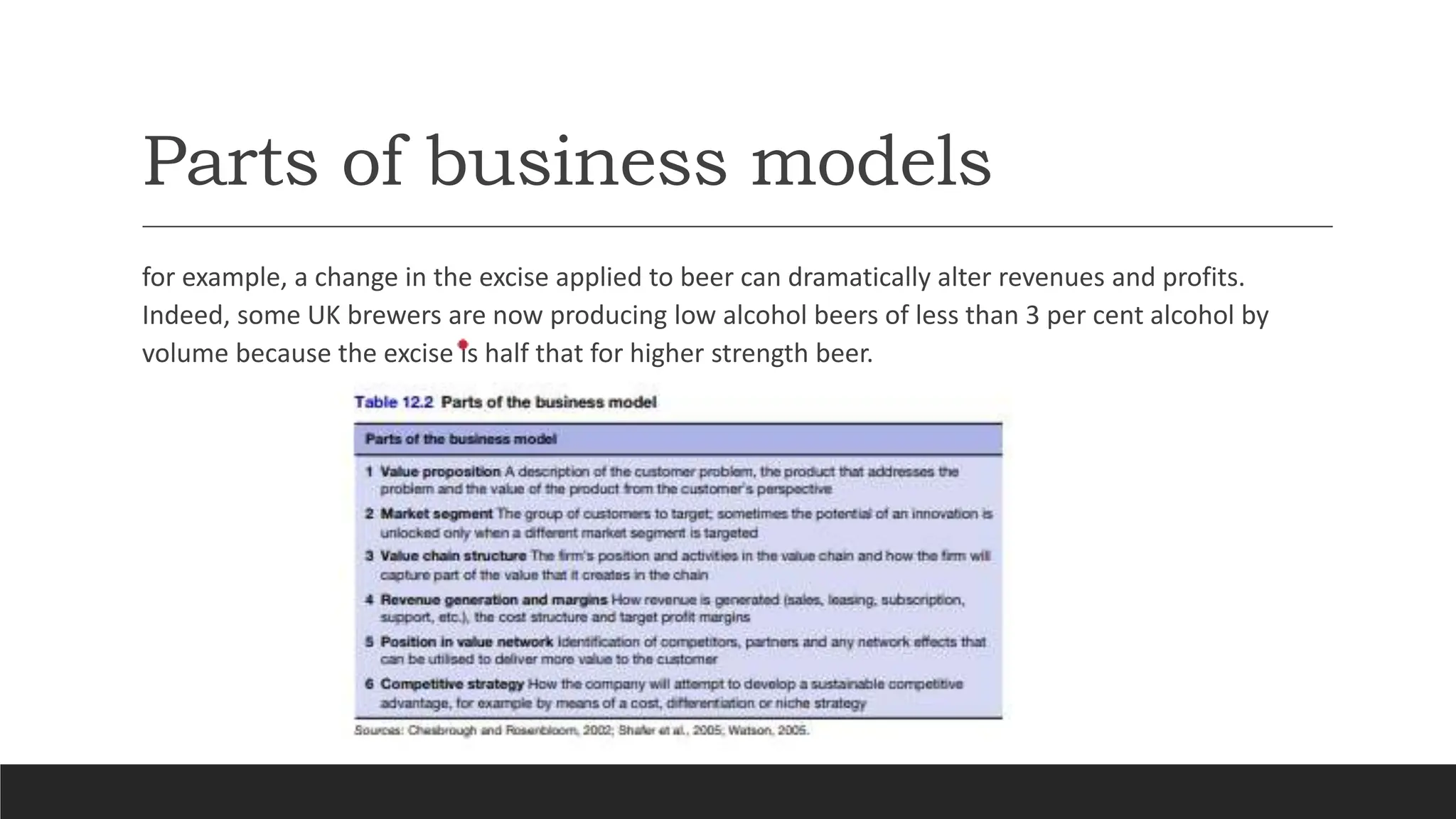 Innovation-Business Models Chapter 12.pptx