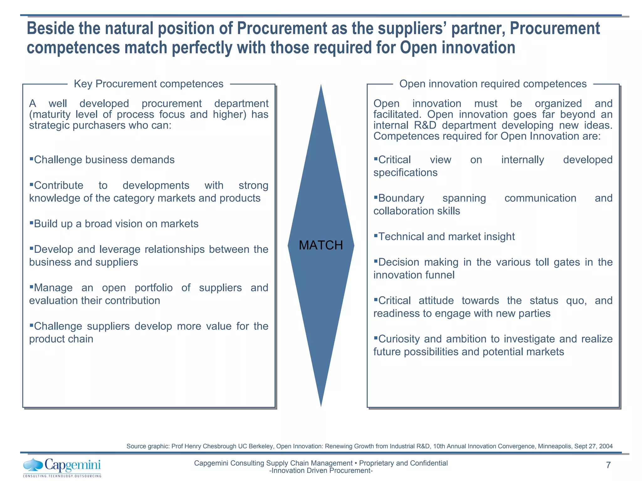 Innovation Driven Procurement | PPT | Business Administration | Business