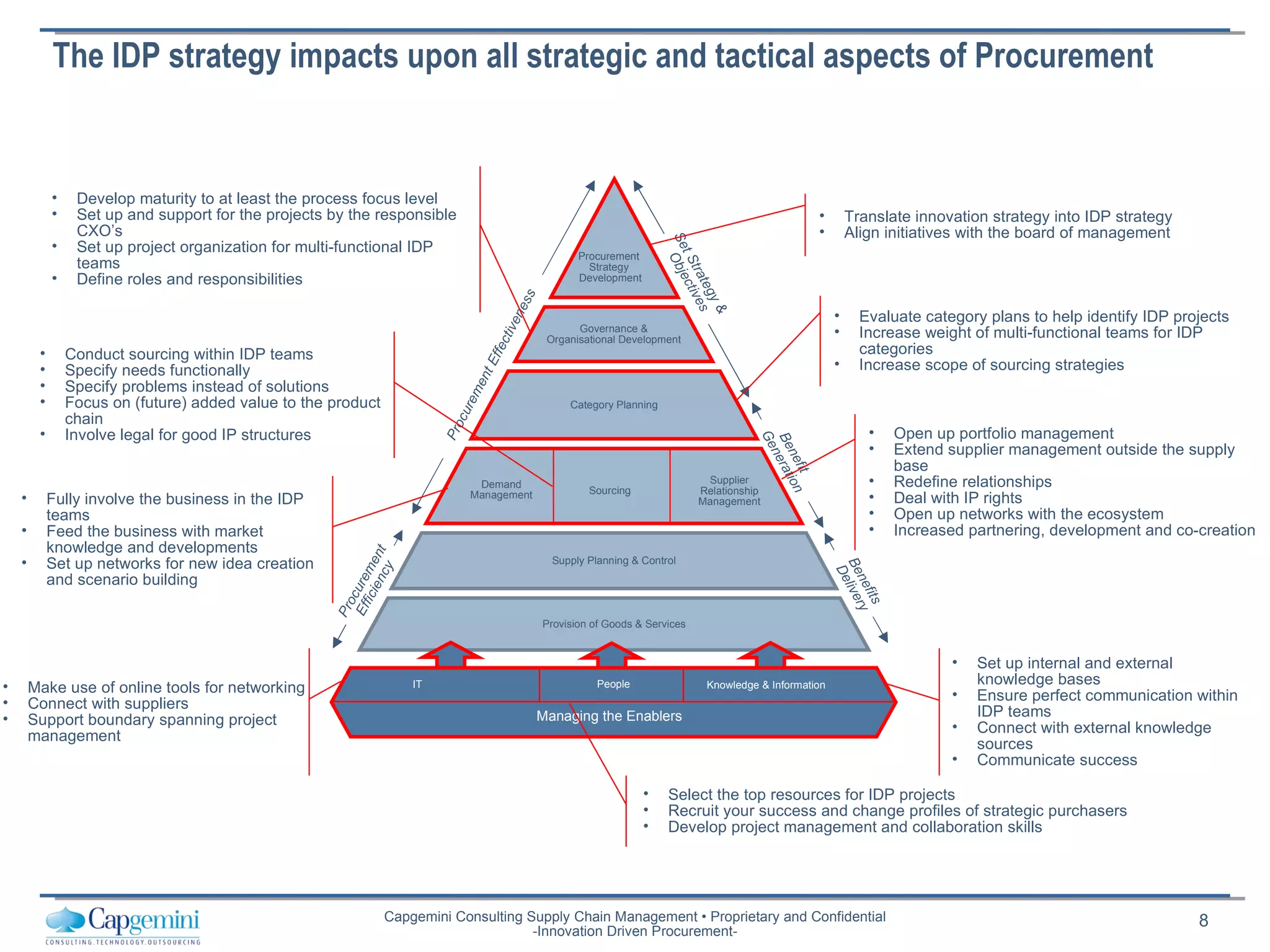 Innovation Driven Procurement | PPT | Business Administration | Business