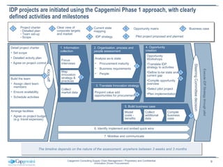 Innovation Driven Procurement | PPT
