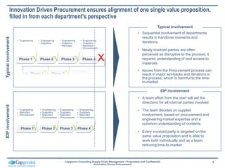 Innovation Driven Procurement | PDF