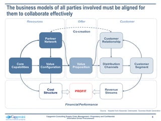 Innovation Driven Procurement | PPT