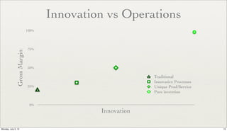 Innovation driven entrepreneurship | PDF