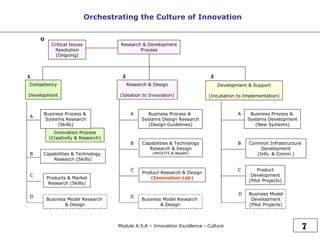 Innovation Excellence : Module A5A - Create a Culture of Innovation | PPT