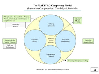Innovation Excellence : Module A5A - Create a Culture of Innovation | PPT