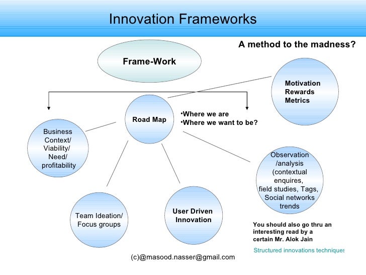 Innovation Frameworks