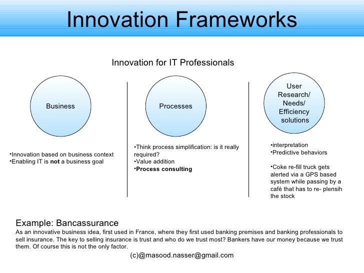 Innovation Frameworks