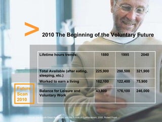 Innovation Future Scan 2010 | PDF