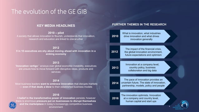 Innovation GE Global Innovation Barometer 2018 - Summary Report | PPT