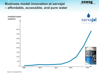 Innovation in-developing-countries | PPTX