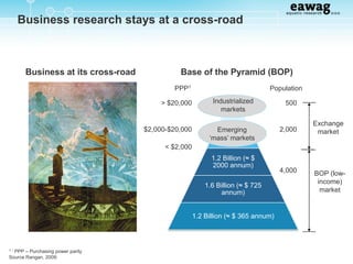 Innovation in-developing-countries | PPTX
