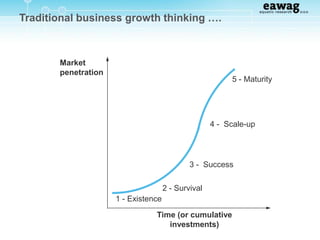 Innovation in-developing-countries | PPTX