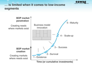 Innovation in-developing-countries | PPTX