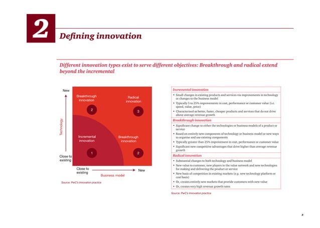 Innovation in-fmcg | PPT