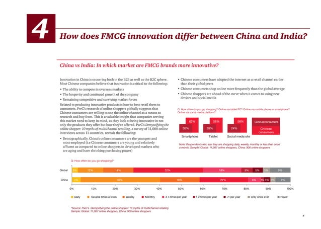 Innovation in-fmcg | PPT