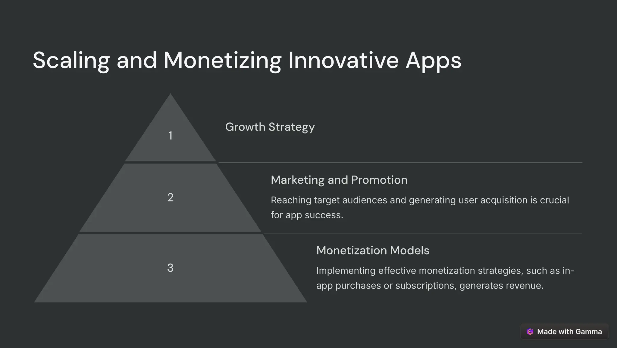 The Future of Innovation: A Deep Dive into Mobile App Development | PDF