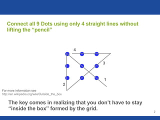 Innovation Intensification | PPT | Games and Puzzles | Hobbies & Interests