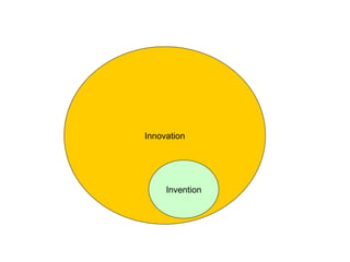 Innovation Invention | PPT
