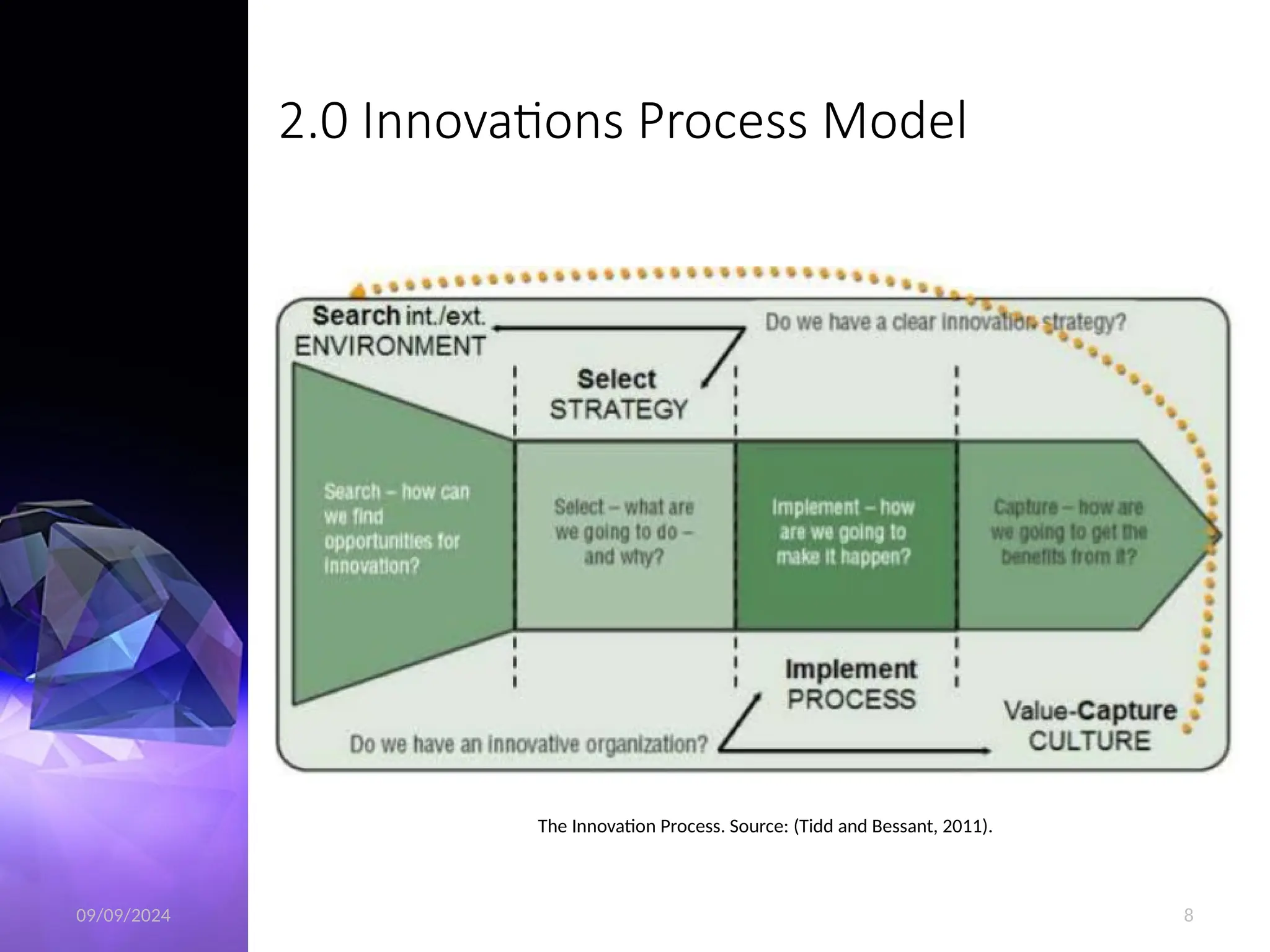 Innovation-management Assignment Presenation | PPT