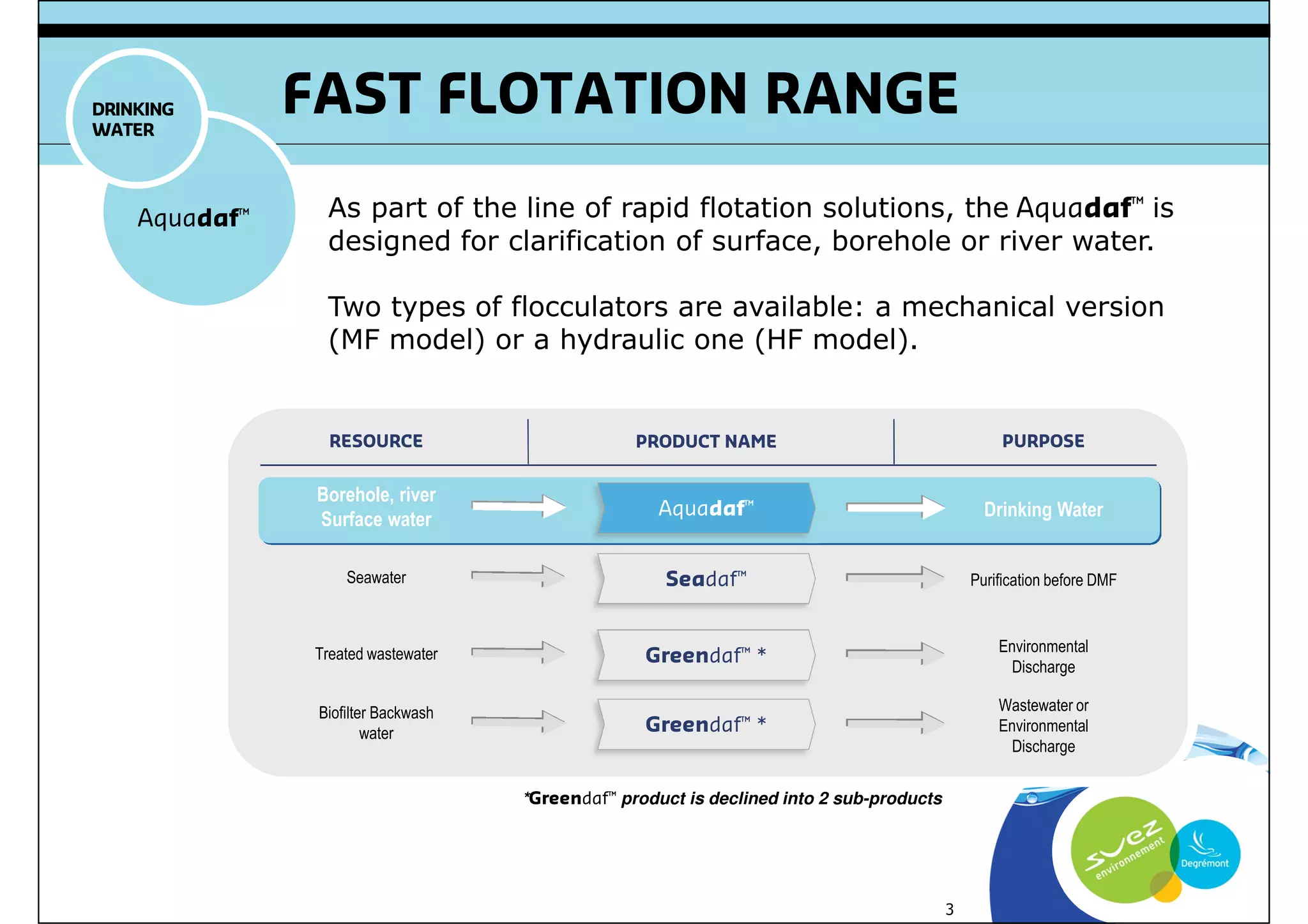 Aquadaf - Clarify surface water with a simplified engineered ...