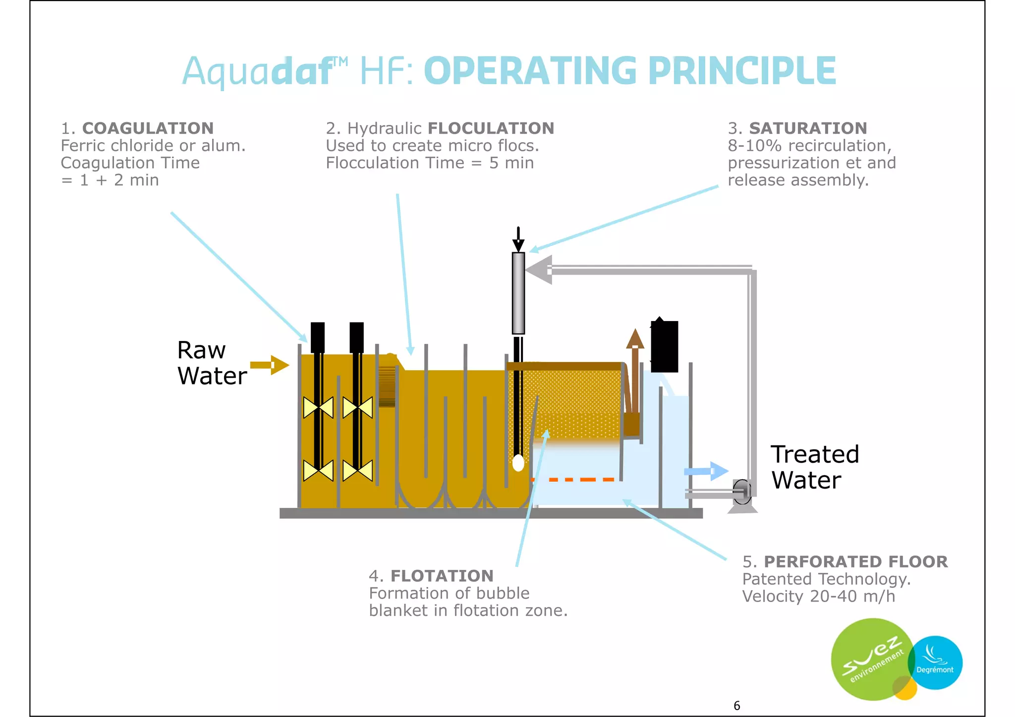 Aquadaf - Clarify surface water with a simplified engineered ...