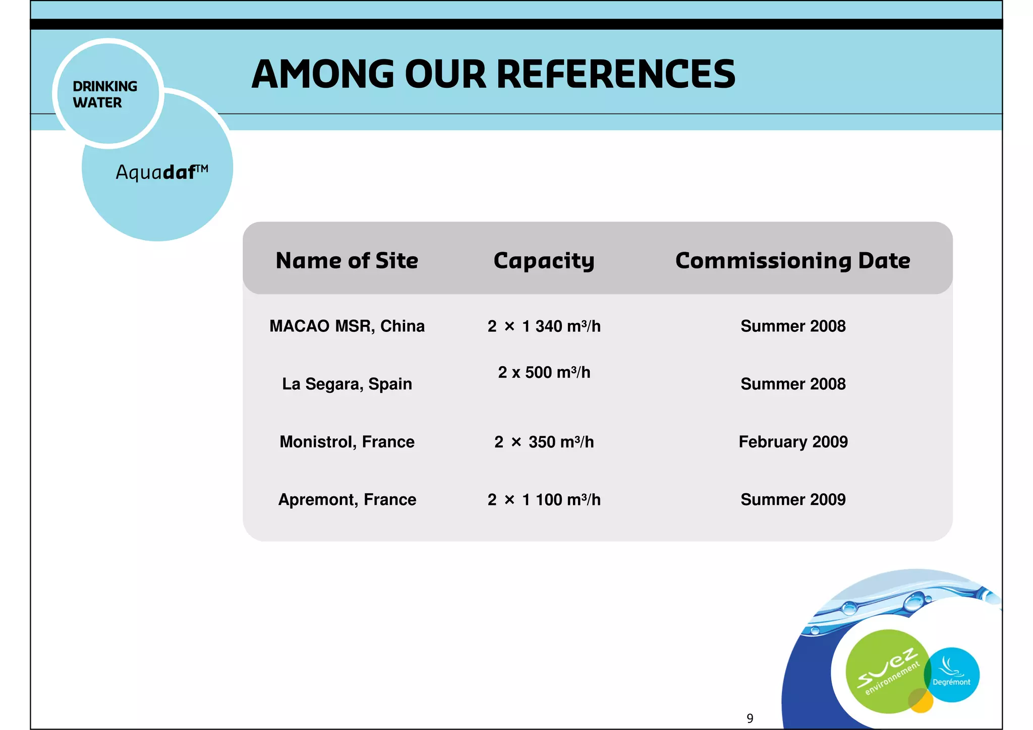 Aquadaf - Clarify surface water with a simplified engineered ...