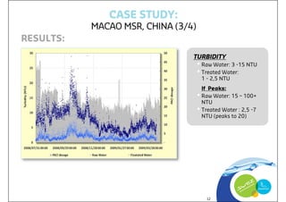 Aquadaf - Clarify surface water with a simplified engineered ...