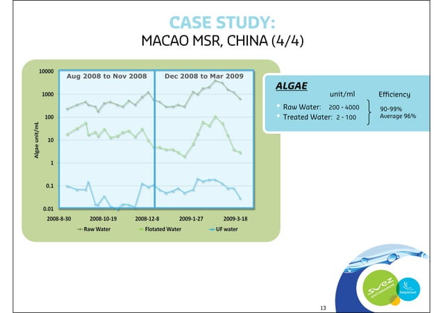 Aquadaf - Clarify surface water with a simplified engineered ...