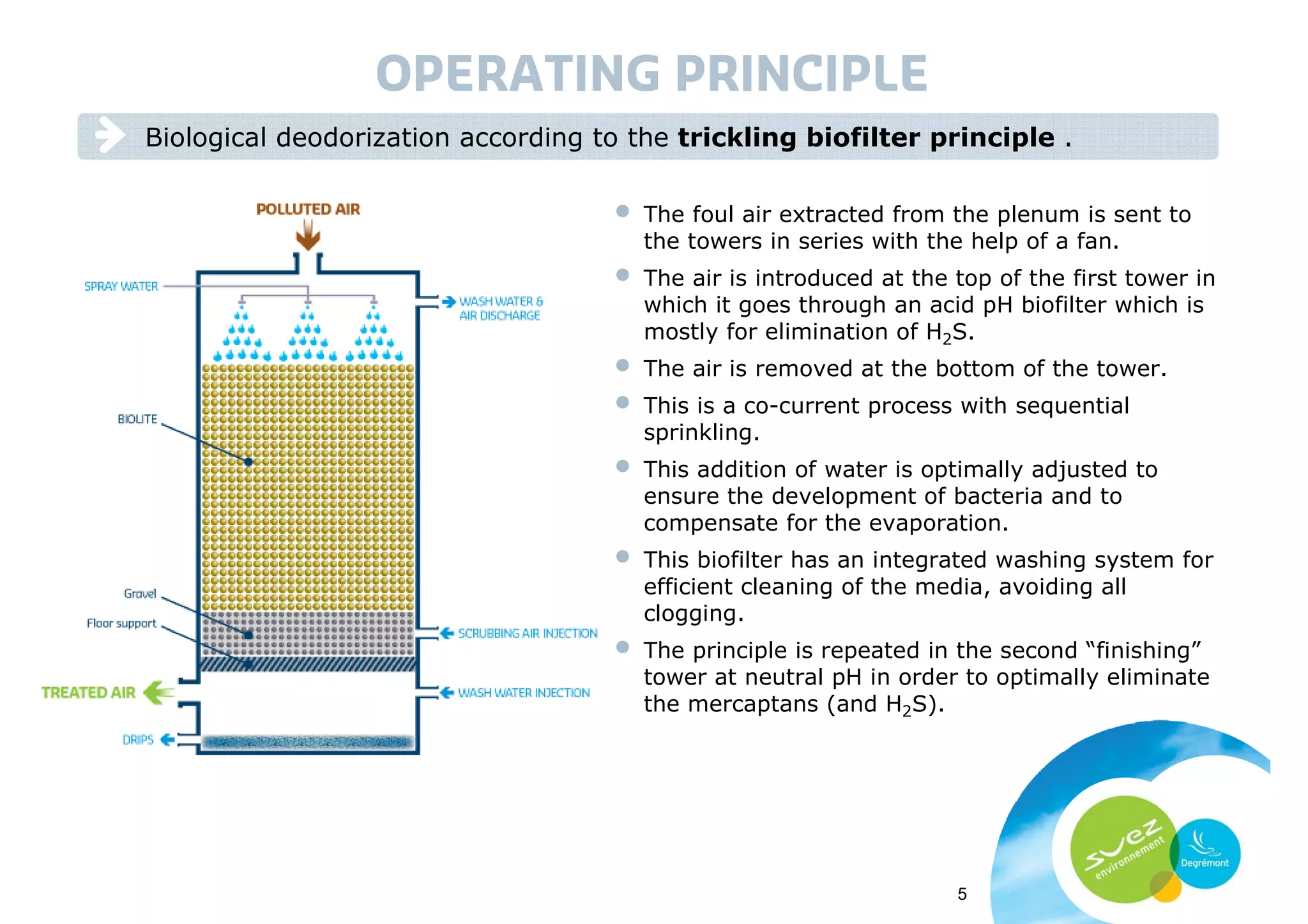 Azurair B-Twin - Odor pollution control with a sustainable development ...